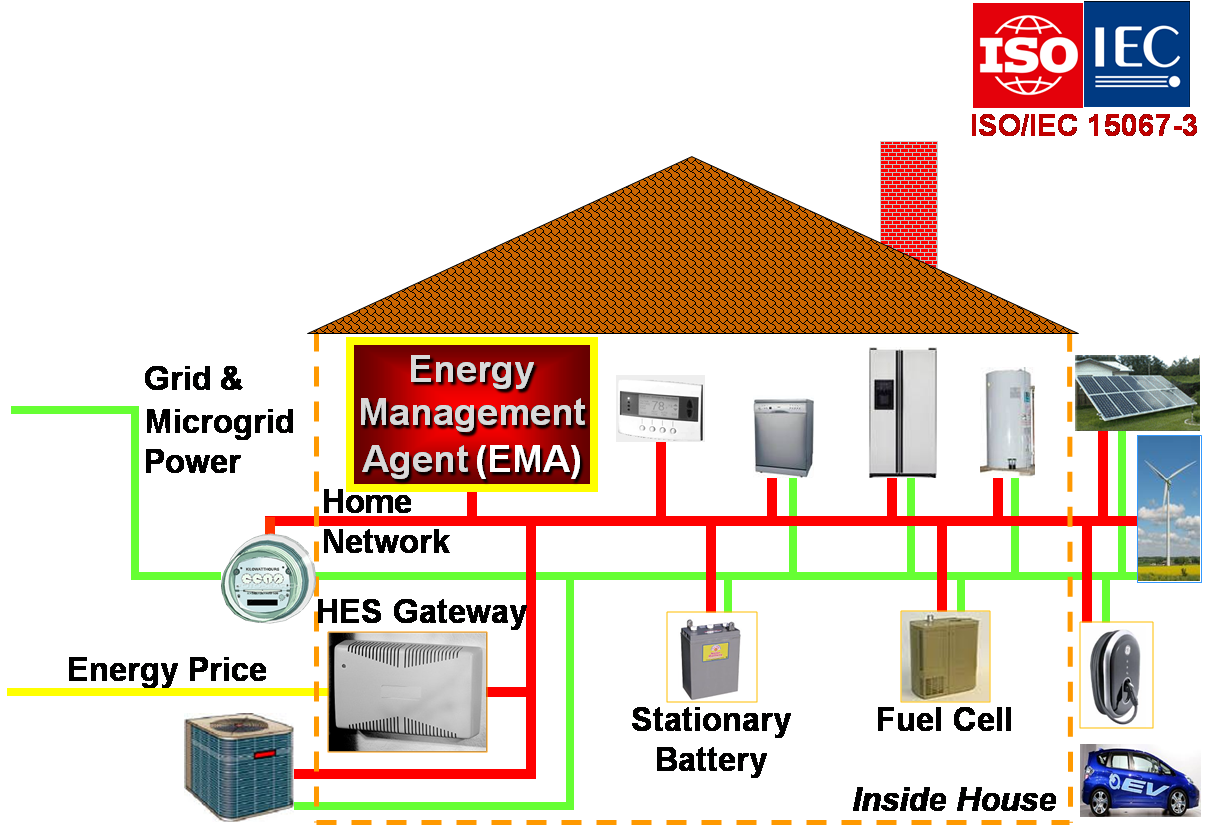 Ken Wacks' Perspectives: The Business Case for Energy Management - ASHB ...