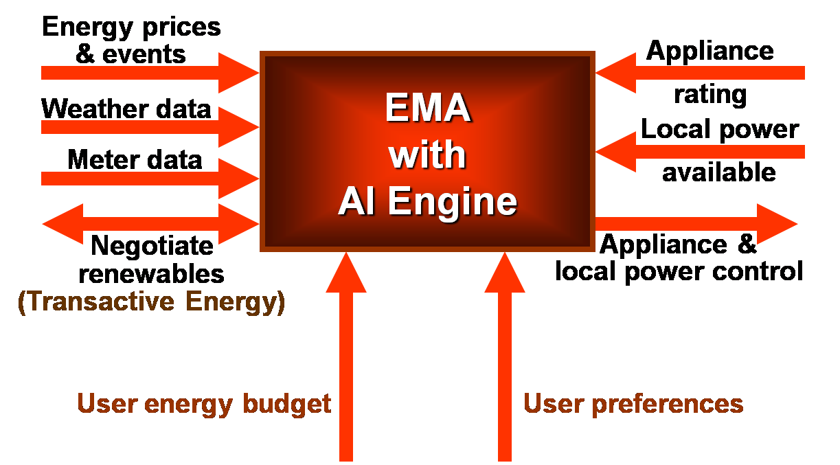 Ken Wacks' Perspectives: The Business Case for Energy Management - ASHB ...